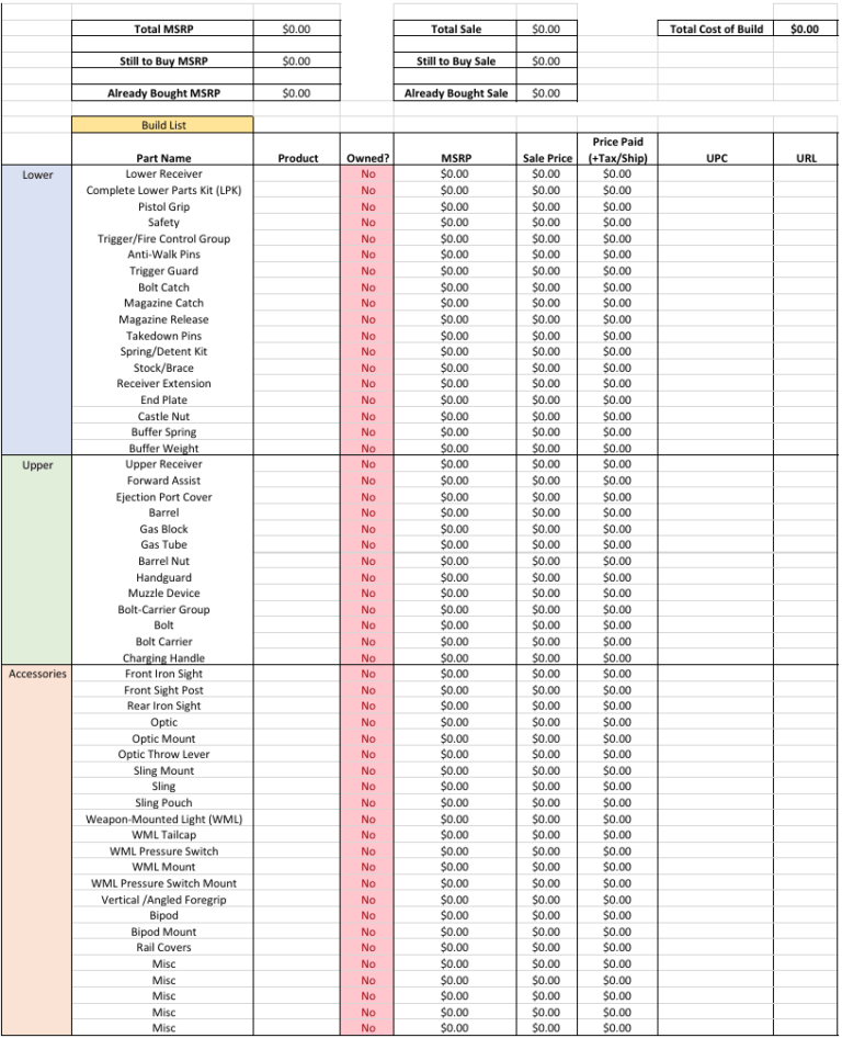 AR Build & Parts Cost Tracker (Free Excel Tool) - MidAtlanticMunition